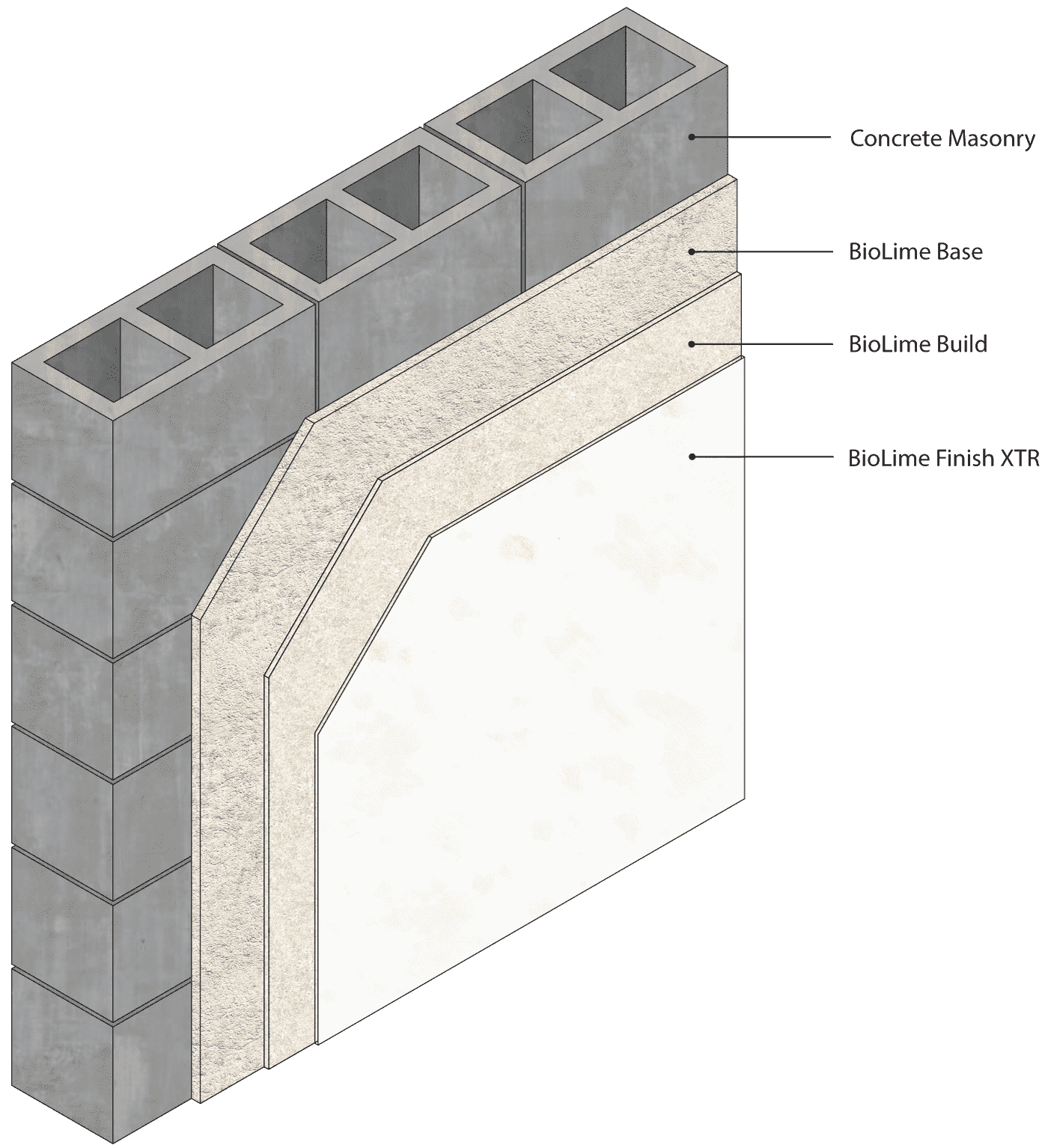 One Coat Stucco Cinder Block Wall How To Build A Concrete Block Wall