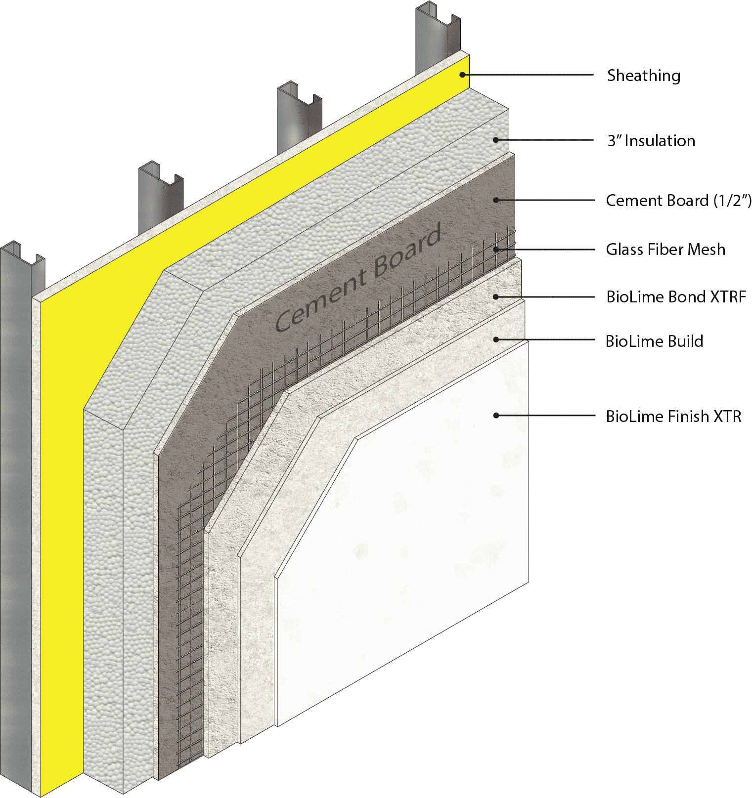 Durable and Sustainable Lime Plasters | BioLime