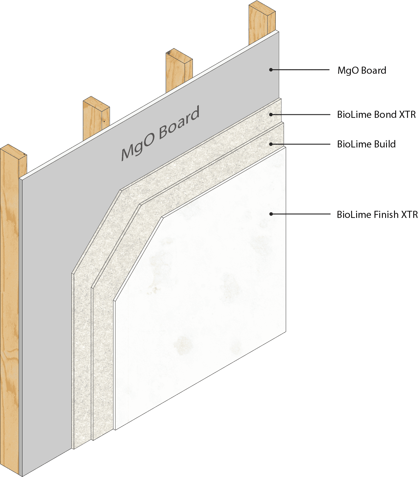 Durable and Sustainable Lime Plasters | BioLime