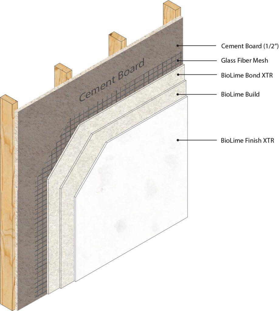Lime Plaster for Interior Cement Board - BioLime